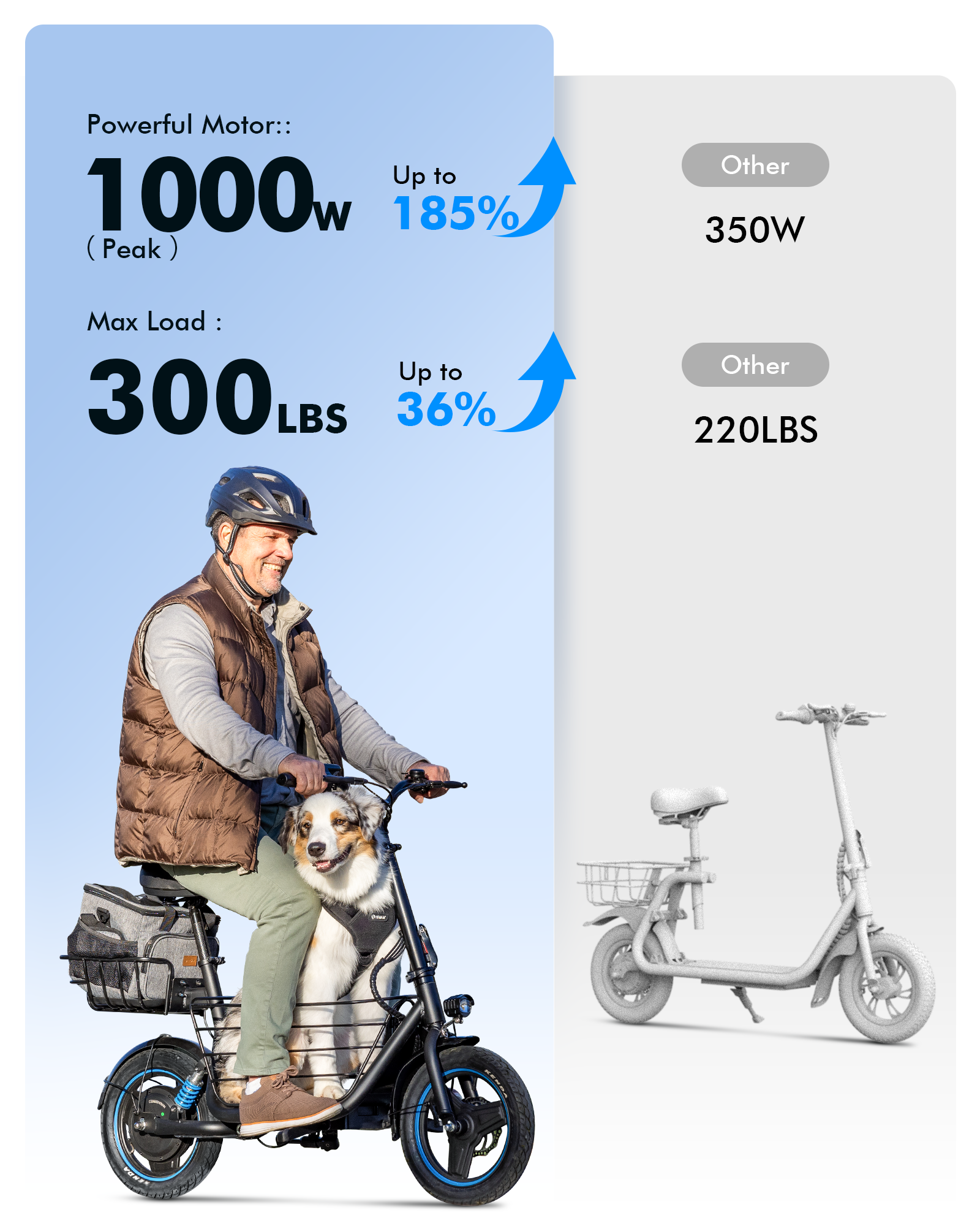 Gyroor C1Plus Folding Electric Scooter with Seat-650W Motor, Large Sto ...